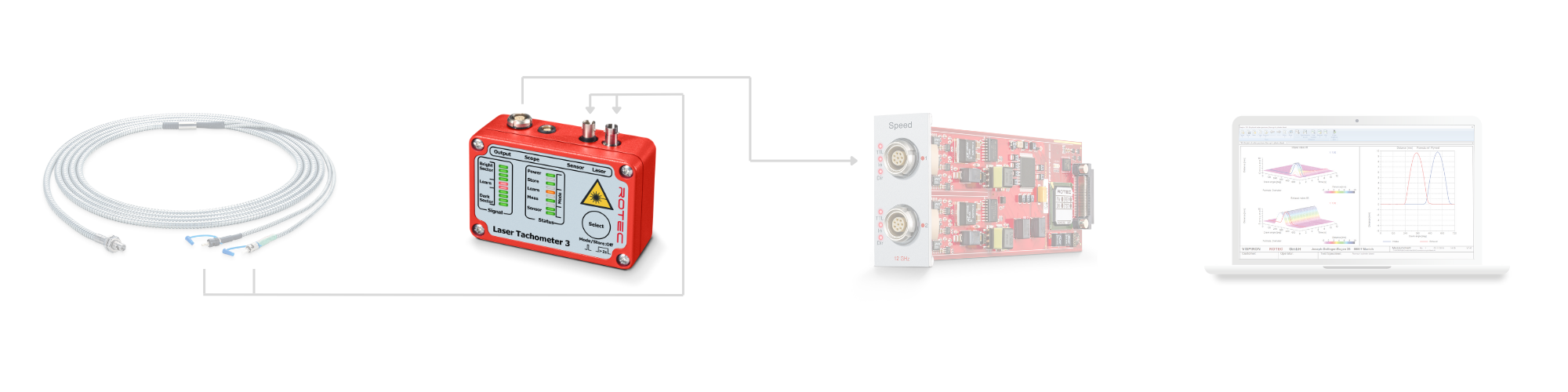 Measurement Solutions | ROTEC